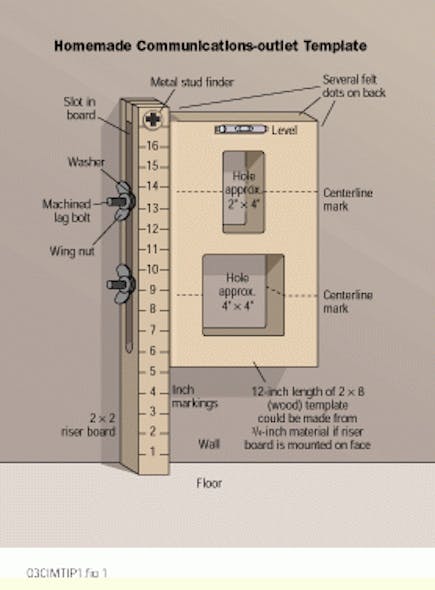 Install wall outlets level and at consistent heights | Cabling ...