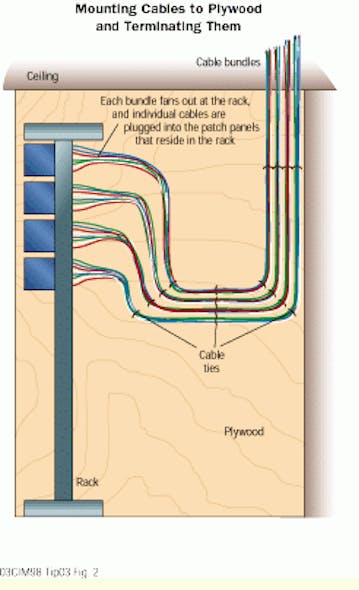 Use a rack and plywood for cable management in the TC | Cabling ...