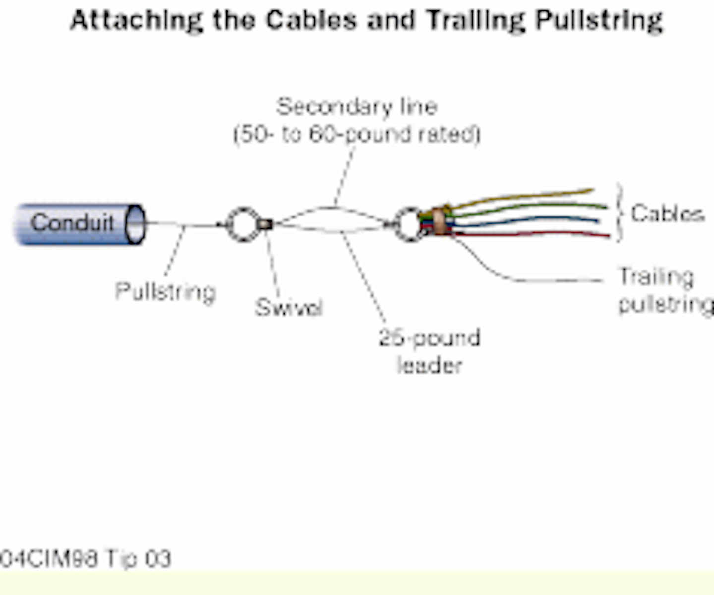 Place a trailing pullstring inside conduit | Cabling Installation ...