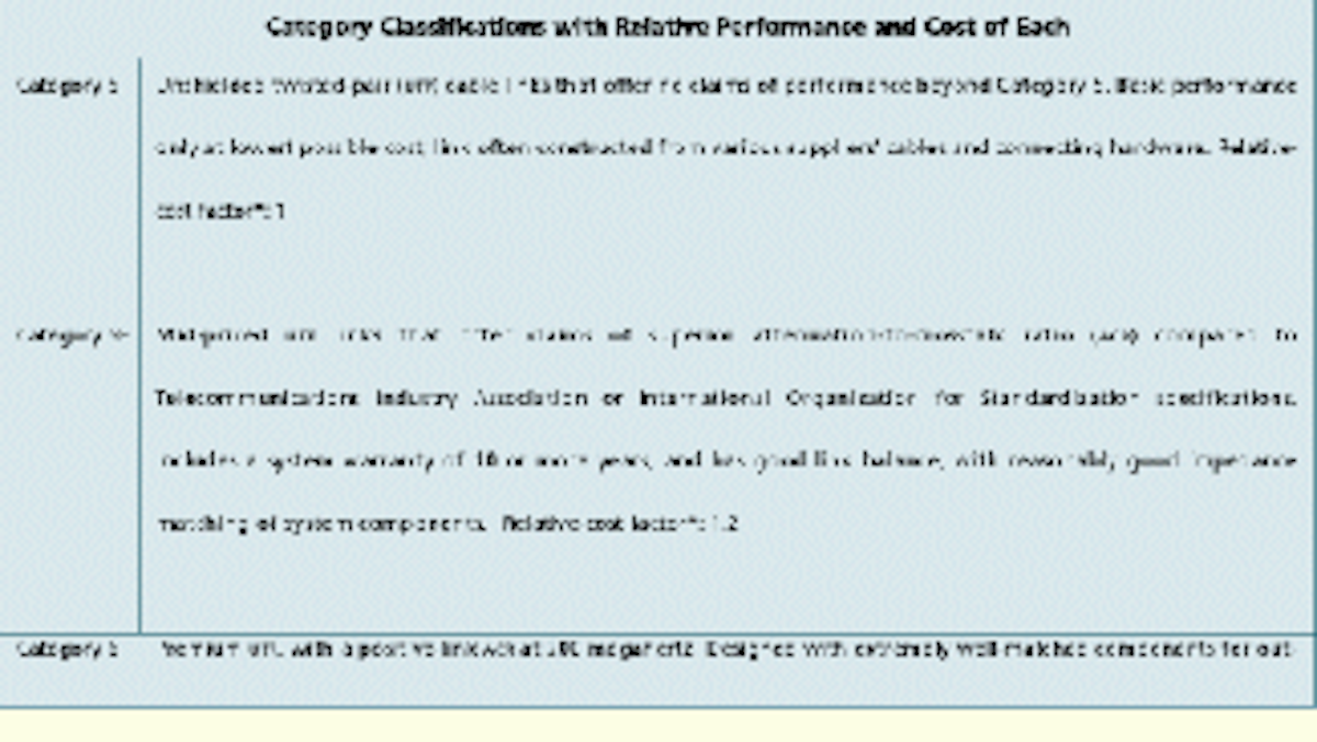 Comparing cable performance beyond 100 MHz | Cabling Installation ...