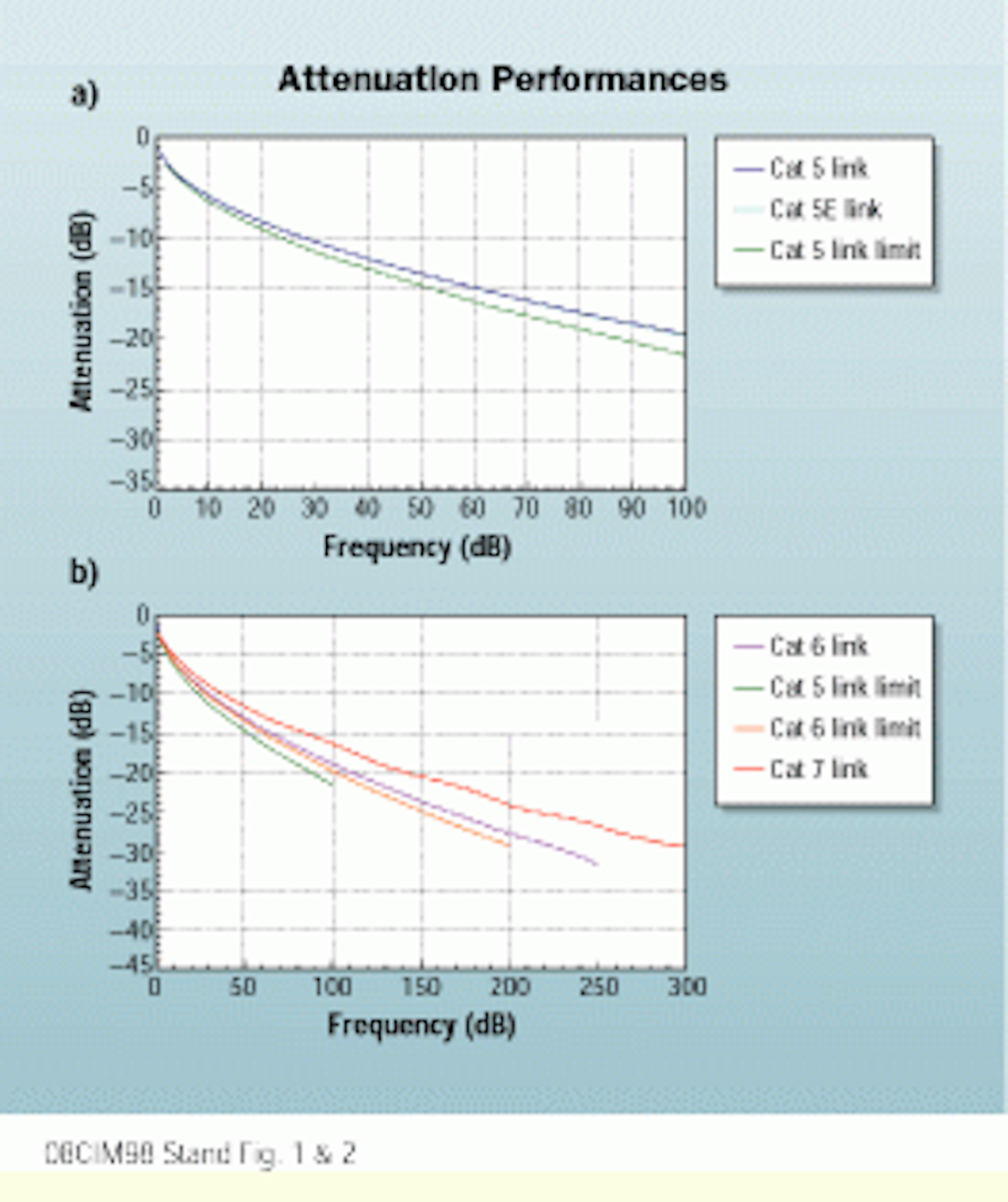 Comparing cable performance beyond 100 MHz | Cabling Installation ...