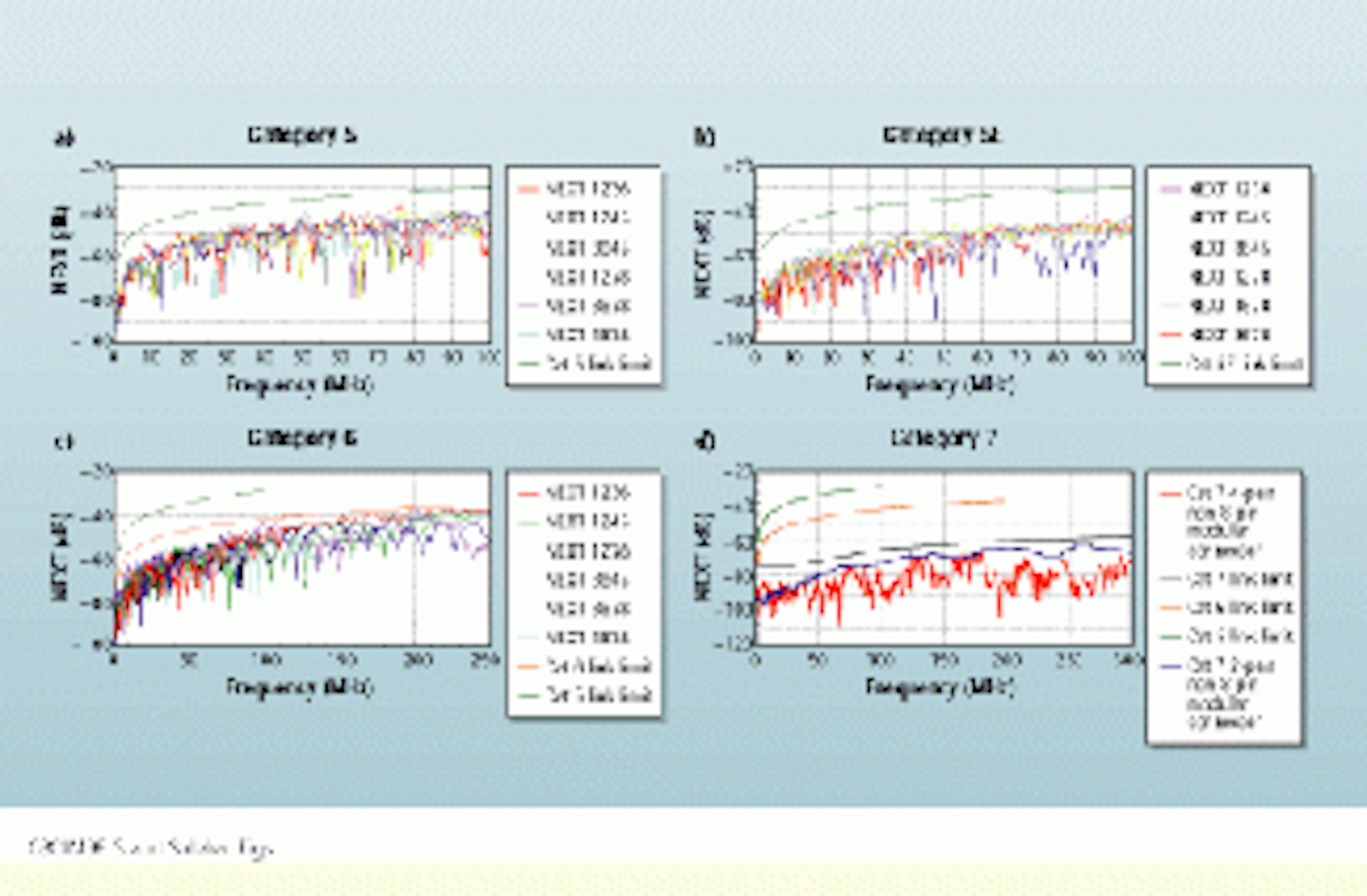 Comparing cable performance beyond 100 MHz | Cabling Installation ...