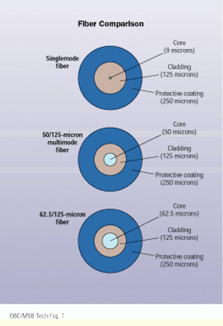 50-micron fiber gets a second glance | Cabling Installation & Maintenance