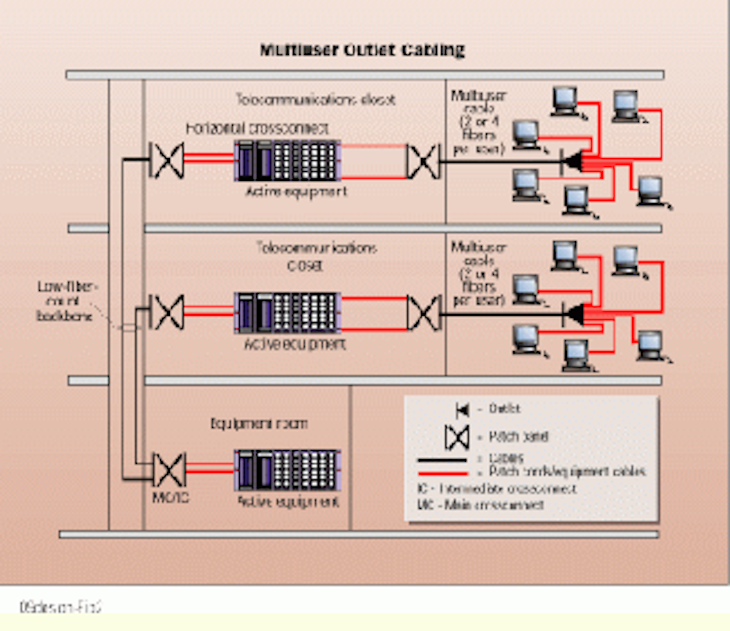 Network design and installation considerations | Cabling Installation ...
