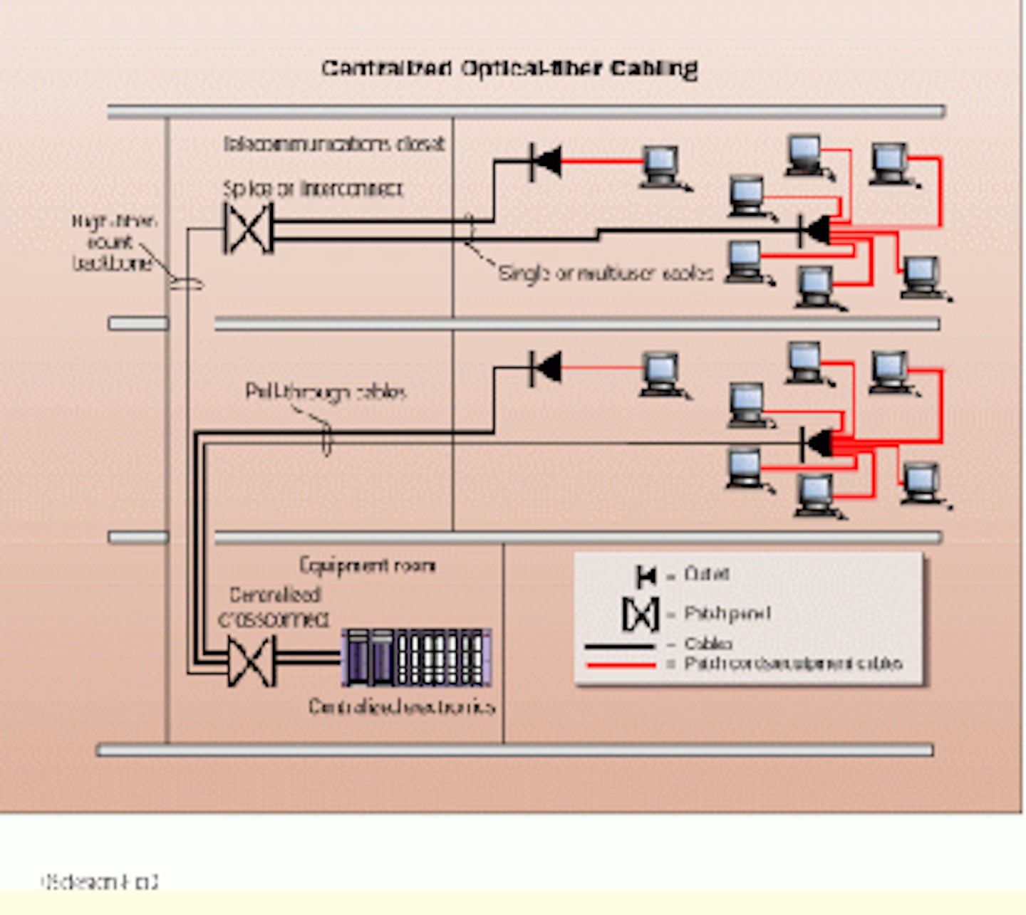 Network design and installation considerations | Cabling Installation ...