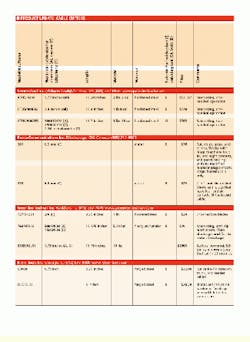 Cable cutters come in all shapes, sizes, and capabilities | Cabling ...