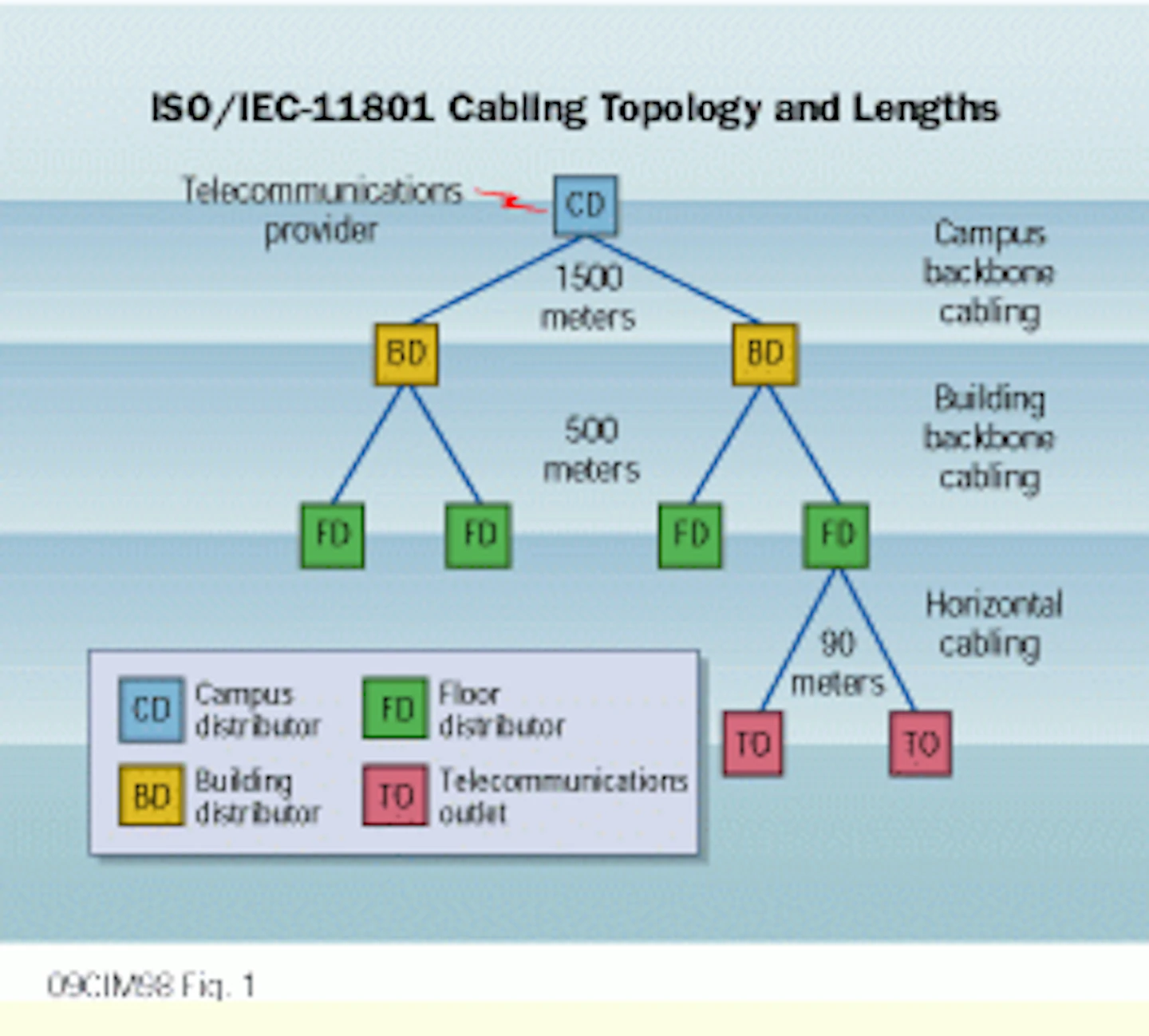 International cabling standards face the future | Cabling Installation ...