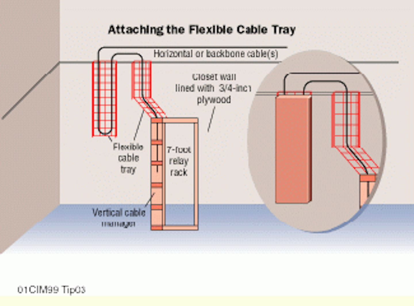 Planning for slack in the telecommunications closet | Cabling ...