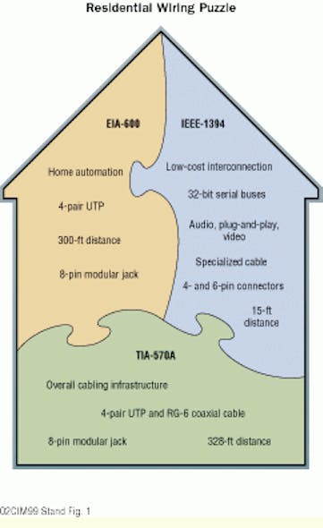 Piecing together the residential-wiring puzzle | Cabling Installation ...