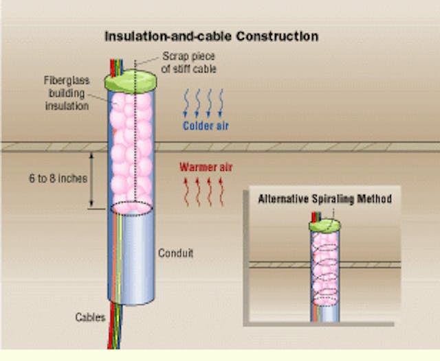 Prevent condensation and airflow problems in conduit | Cabling ...
