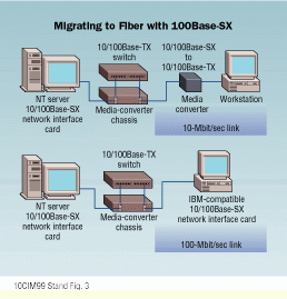 100Base-SX provides a path to the future | Cabling Installation ...
