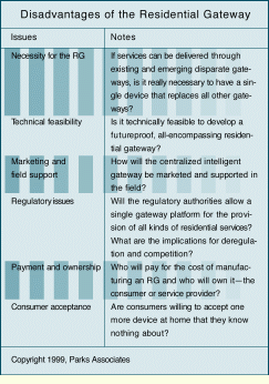 Evolution of the residential-gateway concept and standards | Cabling ...