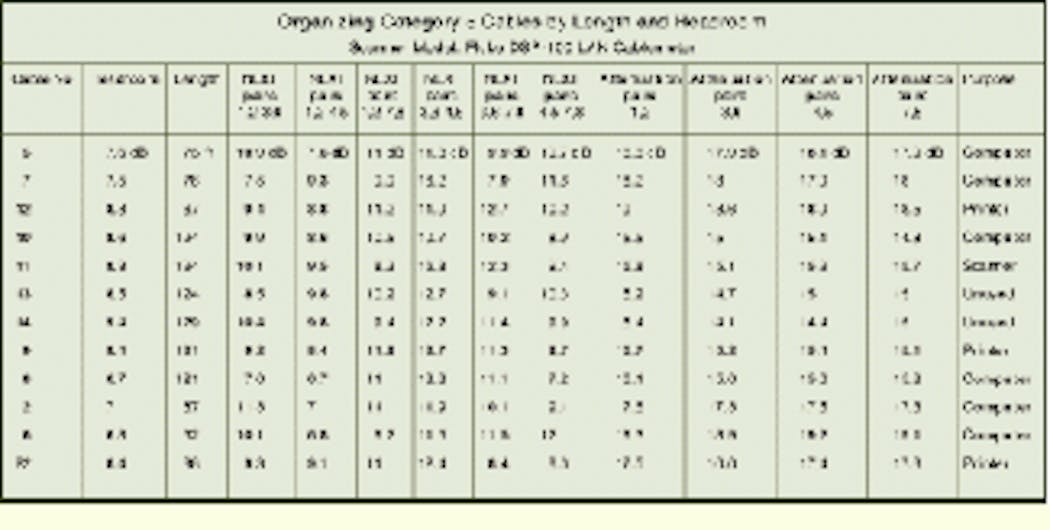 Simple Excel spreadsheet program can help with cable management ...