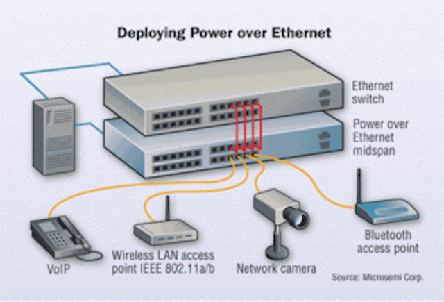 PoE+: Squeezing the most out of your cabling | Cabling Installation ...