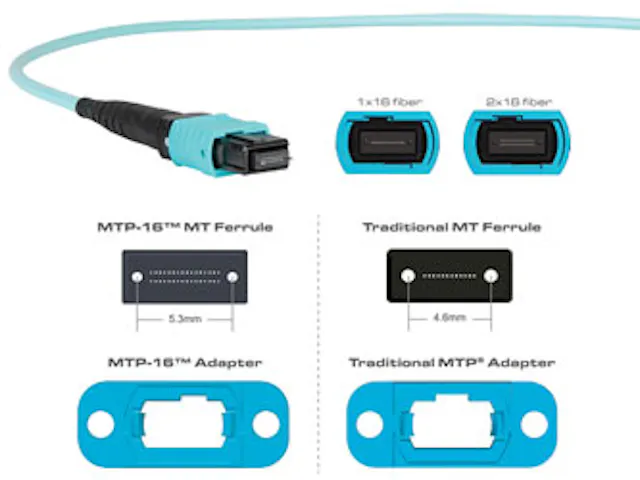 Multi-fiber Connectors | Cabling Installation & Maintenance