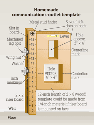 Install wall outlets level and at consistent heights | Cabling ...