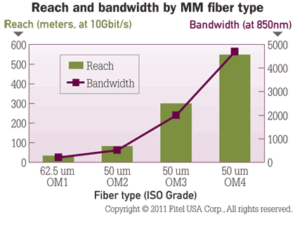 Fundamental fiber choices for enterprise networks | Cabling ...