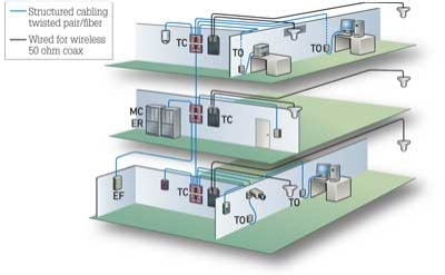 High-speed wireless requires robust cabling | Cabling Installation ...