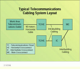 Designing a structured cabling system for voice and data | Cabling Installation & Maintenance