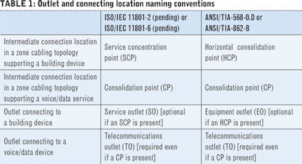 Zone cabling and coverage area planning | Cabling Installation ...