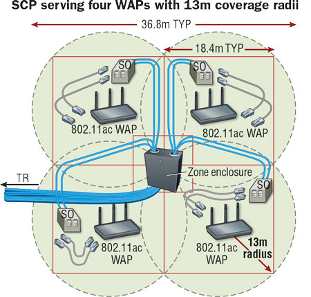 Zone cabling and coverage area planning | Cabling Installation ...