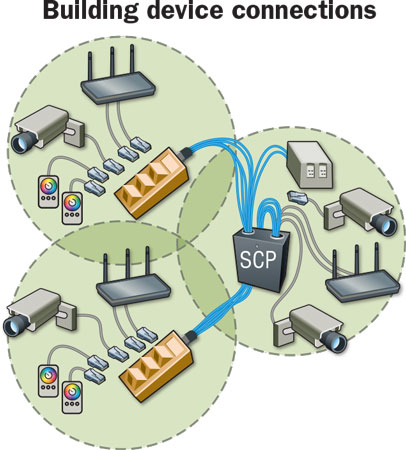 Zone cabling and coverage area planning | Cabling Installation ...