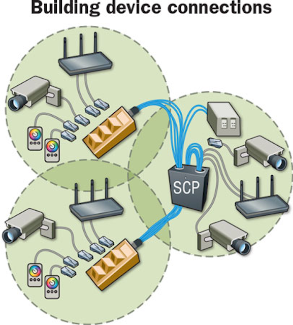 Zone cabling and coverage area planning | Cabling Installation ...