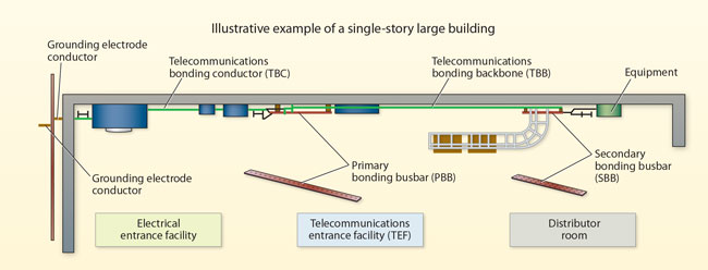 ANSI/TIA-607-C: A newly released version of a standard that has come a ...