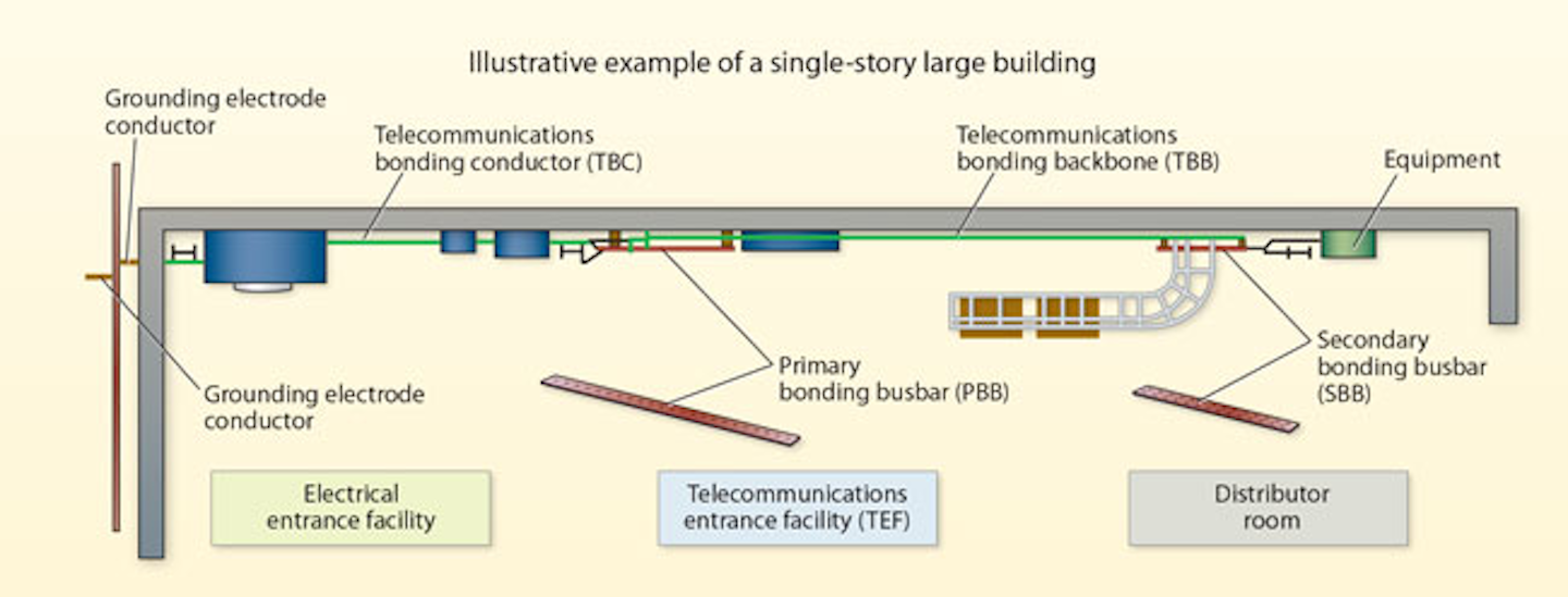 ANSI/TIA-607-C: A newly released version of a standard that has come a ...