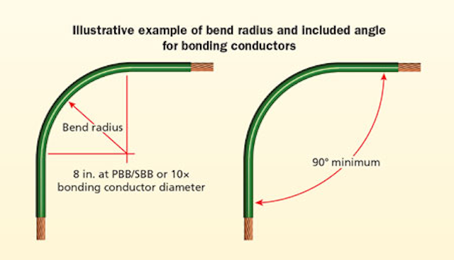 ANSI/TIA-607-C: A newly released version of a standard that has come a long way | Cabling ...