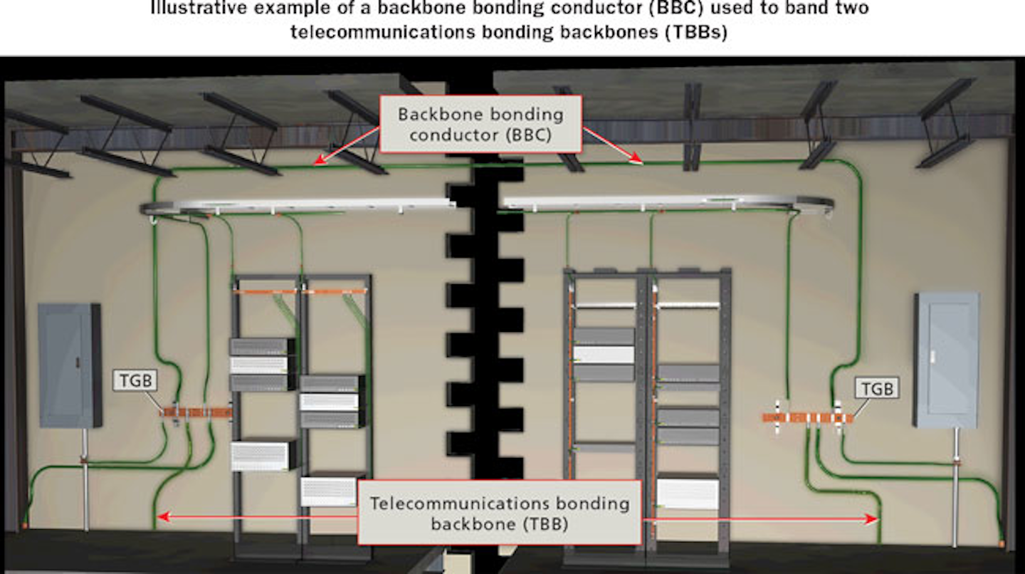 ANSI/TIA-607-C: A newly released version of a standard that has come a ...