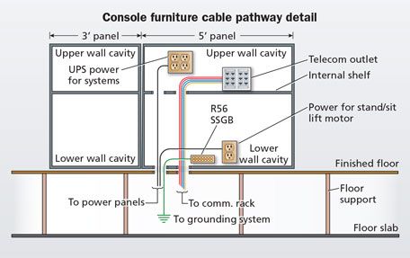 Reducing congestion in public safety answering point workstations ...