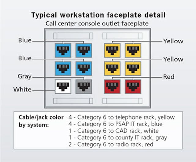Reducing congestion in public safety answering point workstations ...