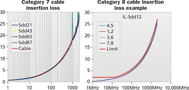 Inside the specifications of the new Category 8 cabling standard ...