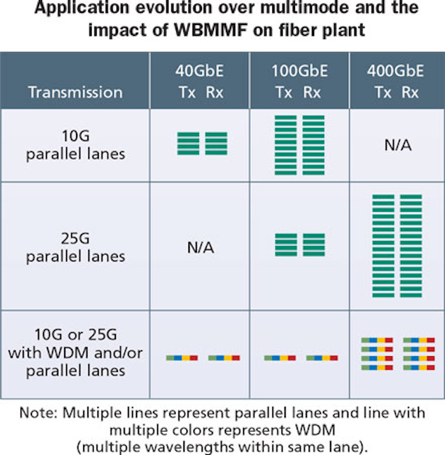 Two standards milestones accomplished and many other TIA activities in ...