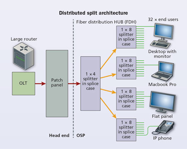 Flexibility, scalability emerging as key requirements for FTTH rollouts ...