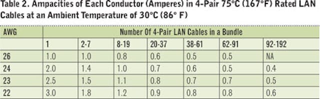 Data/comm cables and the 2017 National Electrical Code | Cabling ...