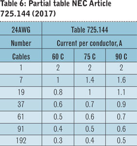 Nec Electrical Cable Sizing Chart