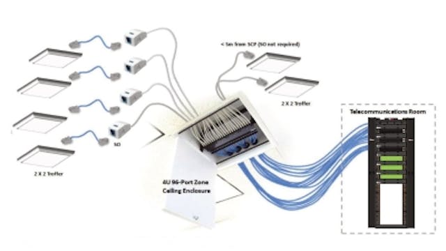 That counterfeit cabling you installed is basically a whole-building ...