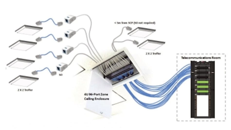 That counterfeit cabling you installed is basically a whole-building ...