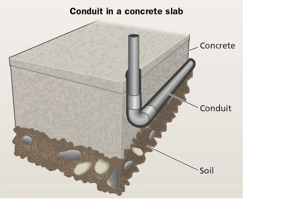 Outside plant cabling: Making sure you get it right | Cabling ...