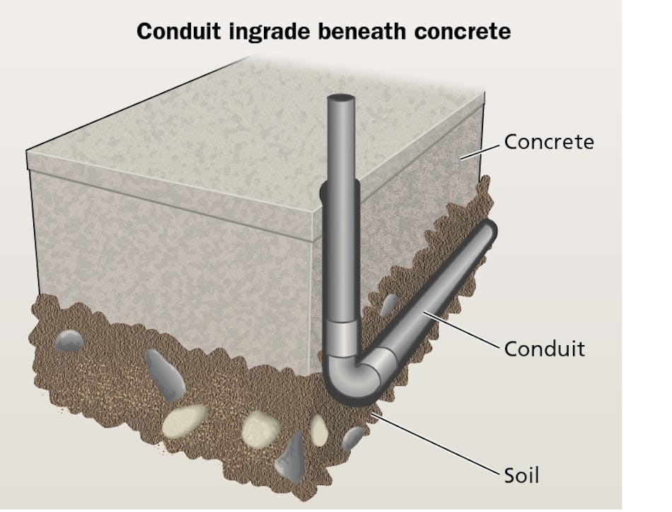 Outside plant cabling: Making sure you get it right | Cabling ...