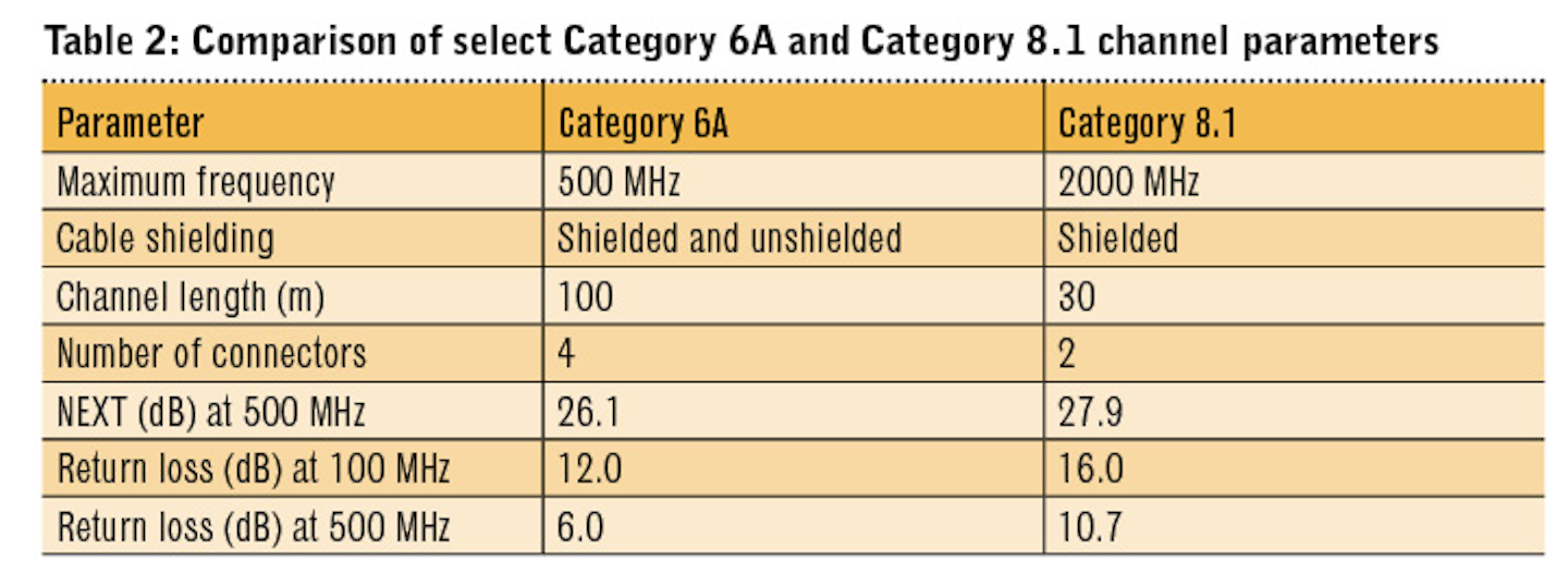 Single pair Ethernet: Data and power for the wired world | Cabling ...