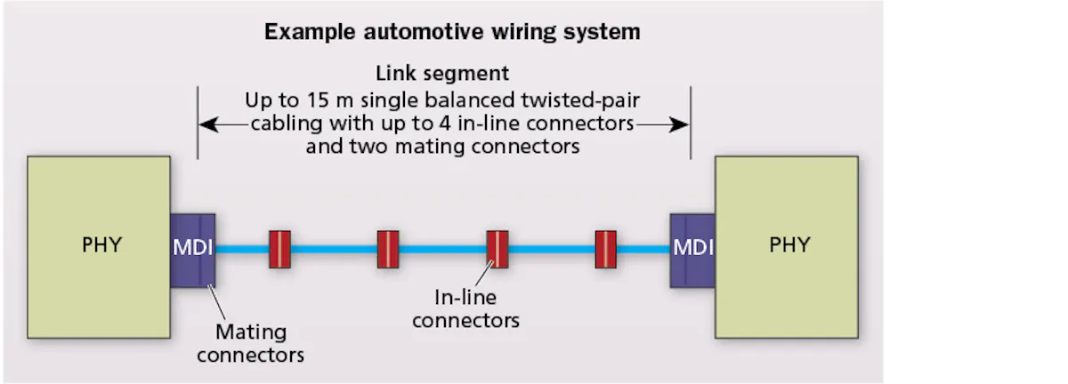 Single pair Ethernet: Data and power for the wired world | Cabling ...