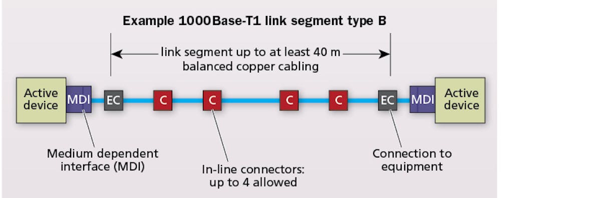 Single pair Ethernet: Data and power for the wired world | Cabling ...