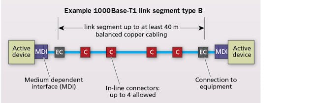 Single pair Ethernet: Data and power for the wired world | Cabling ...