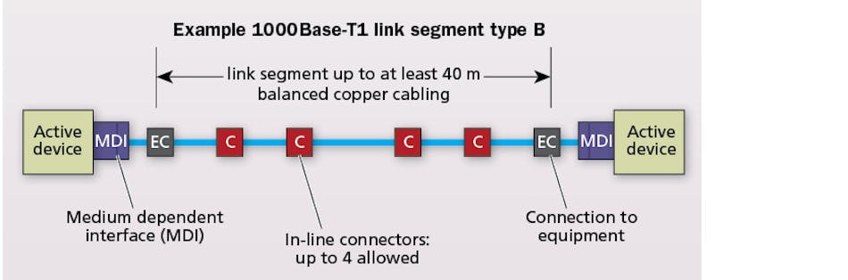 Single pair Ethernet: Data and power for the wired world | Cabling ...