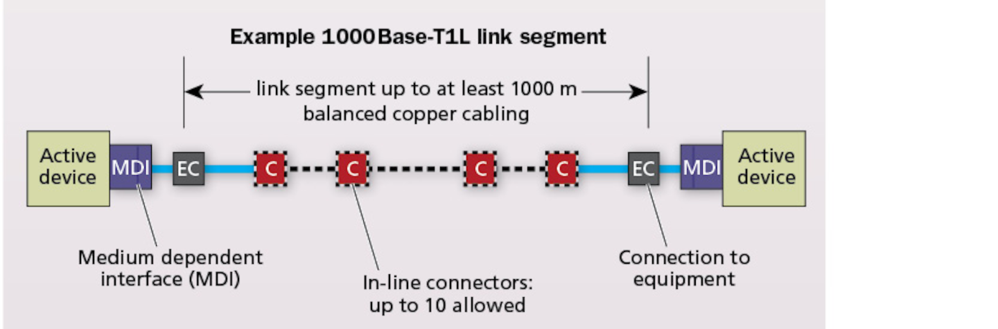 Single pair Ethernet: Data and power for the wired world | Cabling ...