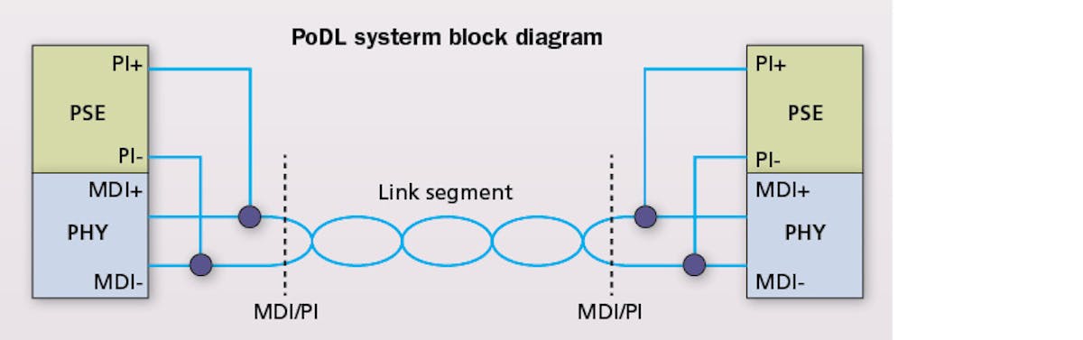 Single pair Ethernet: Data and power for the wired world | Cabling ...