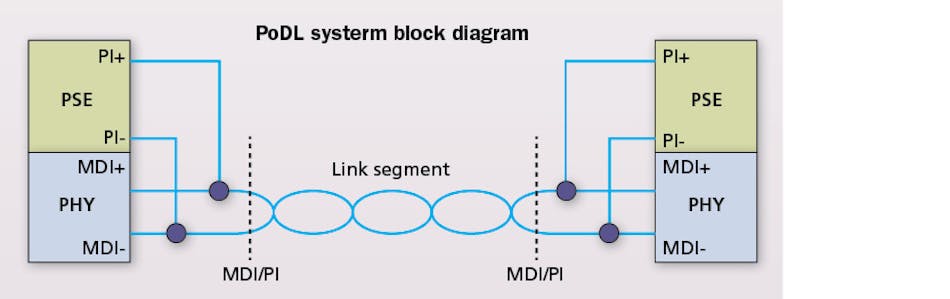 Single pair Ethernet: Data and power for the wired world | Cabling ...